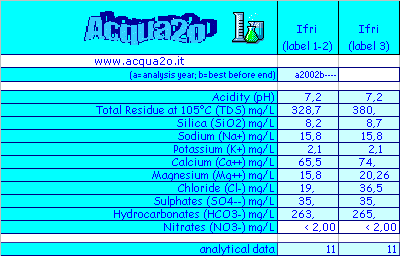 Etichette acqua Ifri labels water